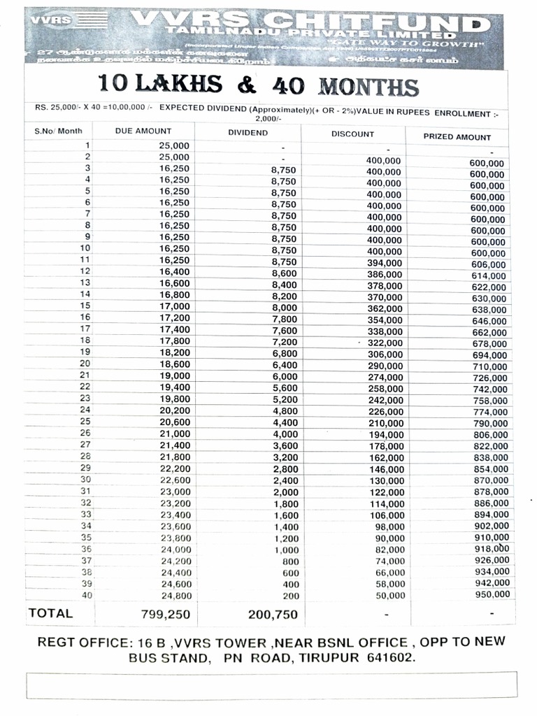 Teund 10 Lakhs& 40 Months: Adoer | PDF