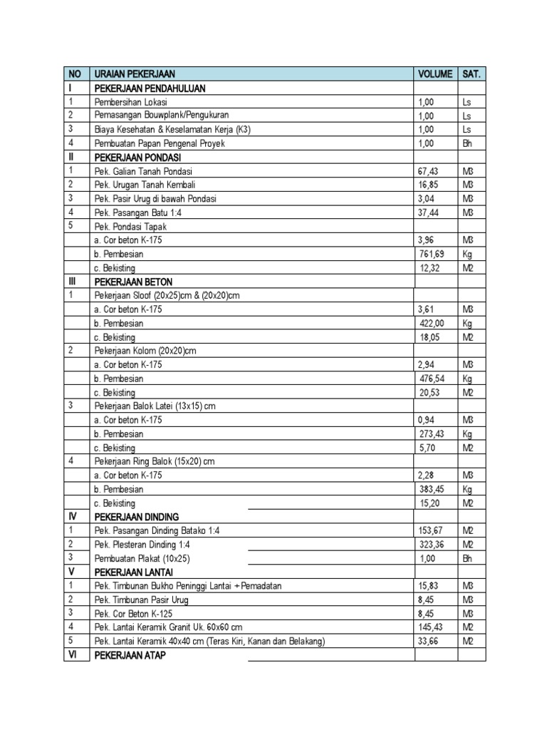 Lab Ipa SMP N 3 Namohalu Ewsiwa CV Sharen | PDF