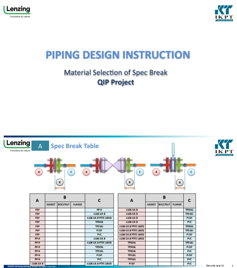 QIP-PDI-F.4 - Spec Break Table | Download Free PDF | Building Materials ...