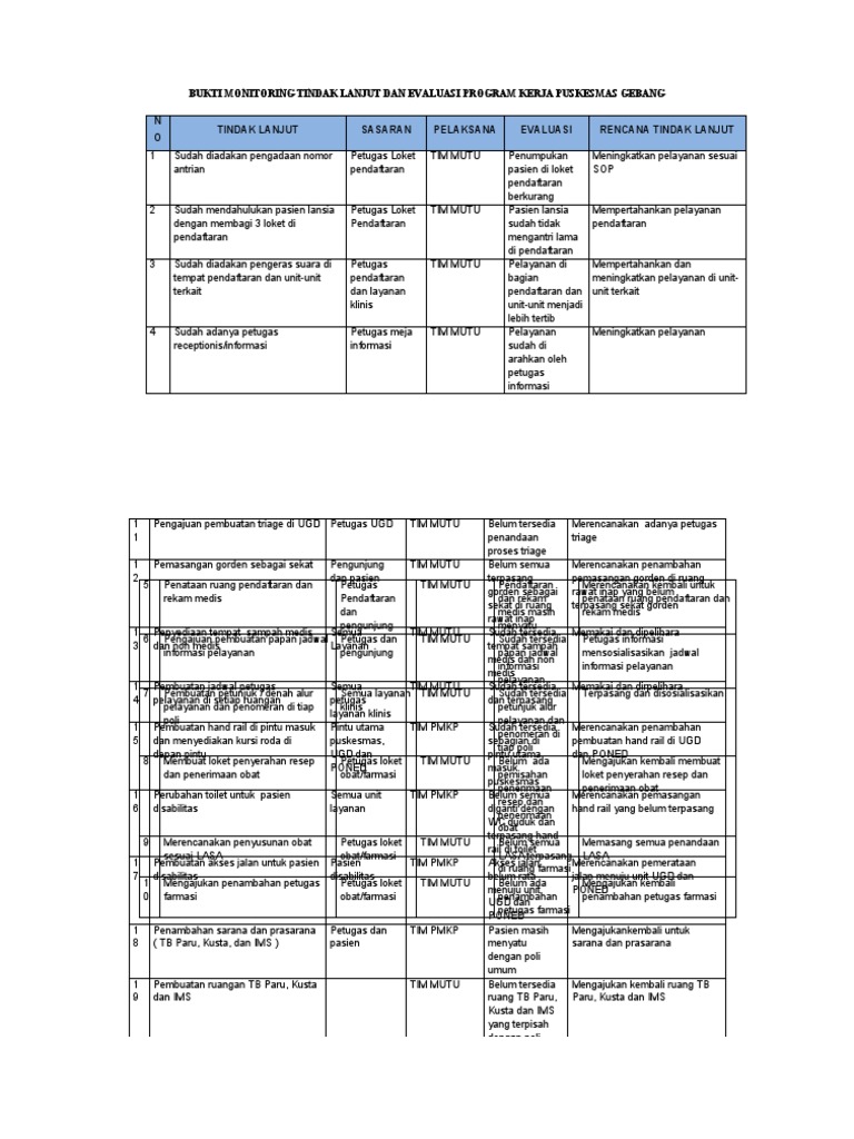 Bukti Monitoring Tindak Lanjut Dan Evaluasi Program Kerja Puskesmas Gebang | PDF | Sains ...