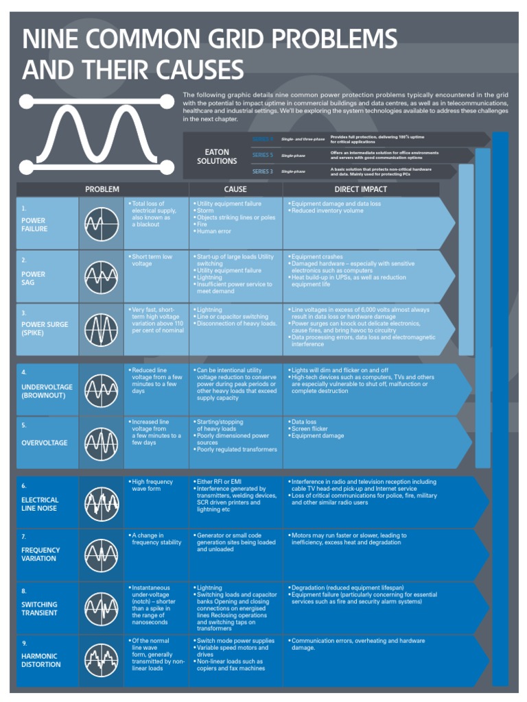 Infographic - 9 Common Grid Problems - Critical Power - EN-US - v3 ...