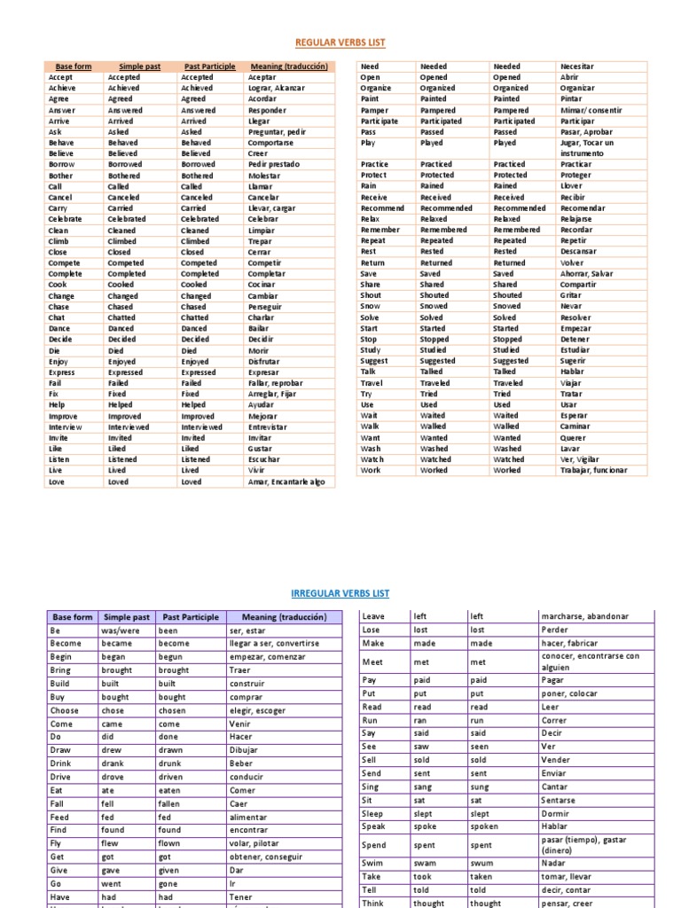 Regular Verbs List: Base Form Simple Past Past Participle Meaning ...