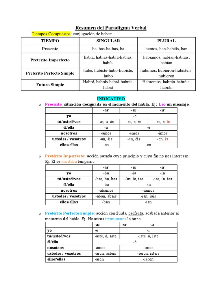 Resumen del Paradigma Verbal Español | PDF | Conjugación gramatical ...