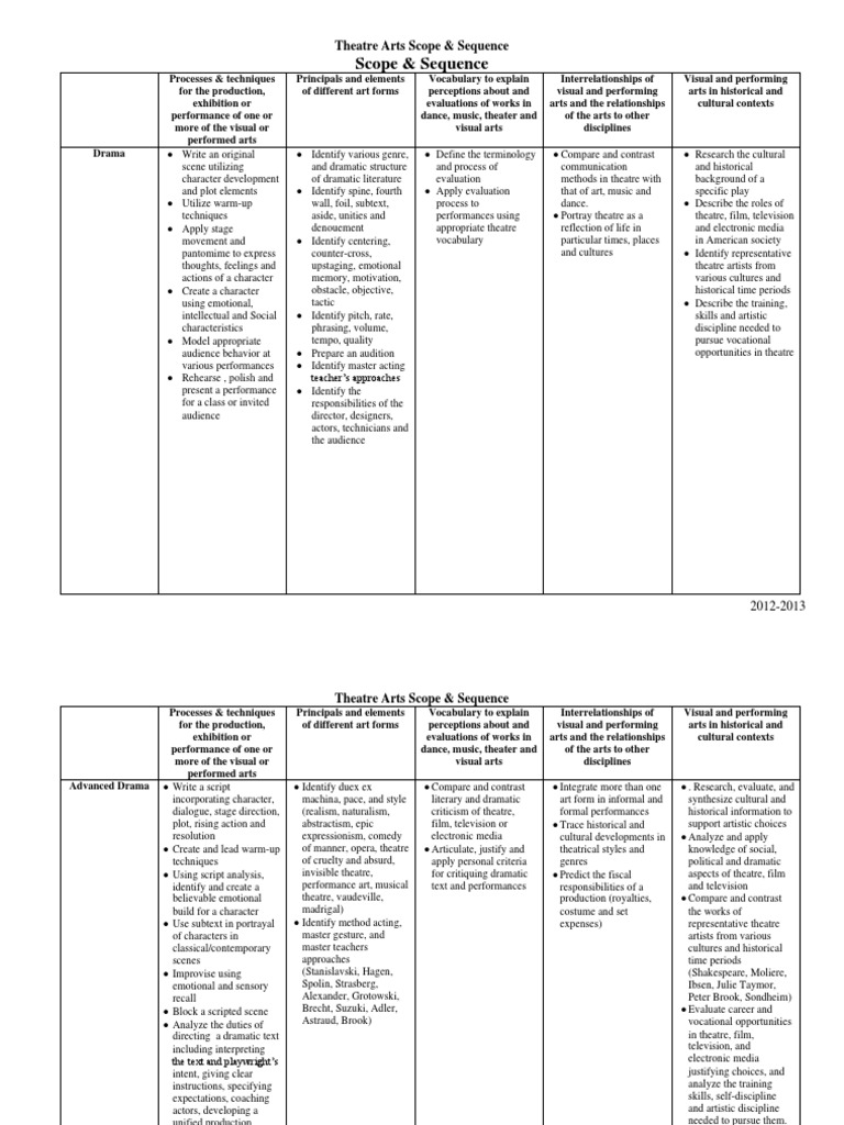 Theater Scope Sequence 2017-2018 | PDF | Theatre | The Arts