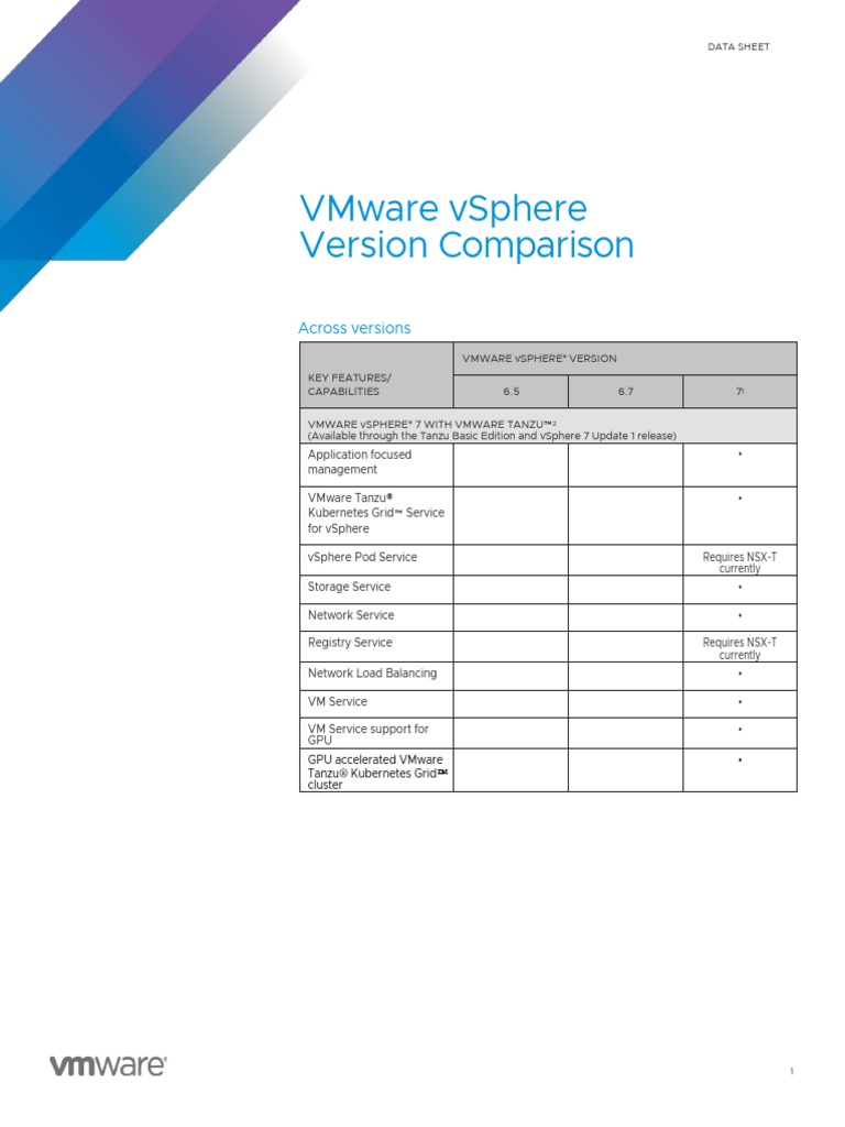 Vmware Vsphere Version Comparison: Across Versions | PDF | V Mware ...