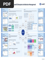 CBAP Assessment Template | PDF | Business Analysis | Systems Science