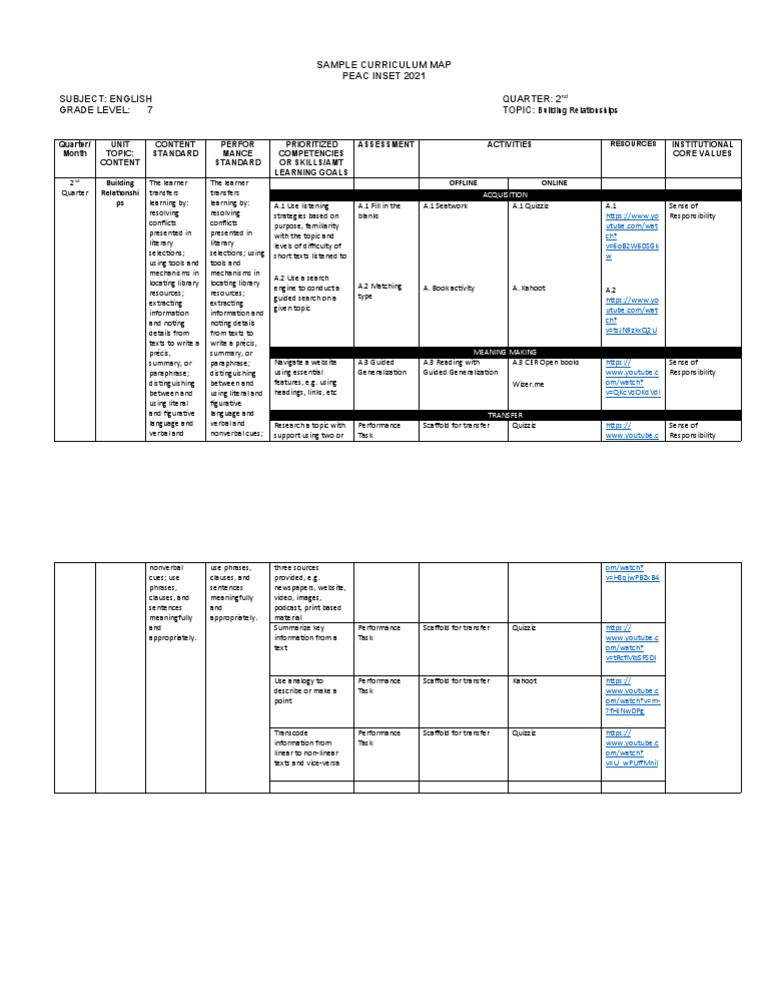 Subject: English Quarter: 2 Grade Level: 7 Topic:: Sample Curriculum ...