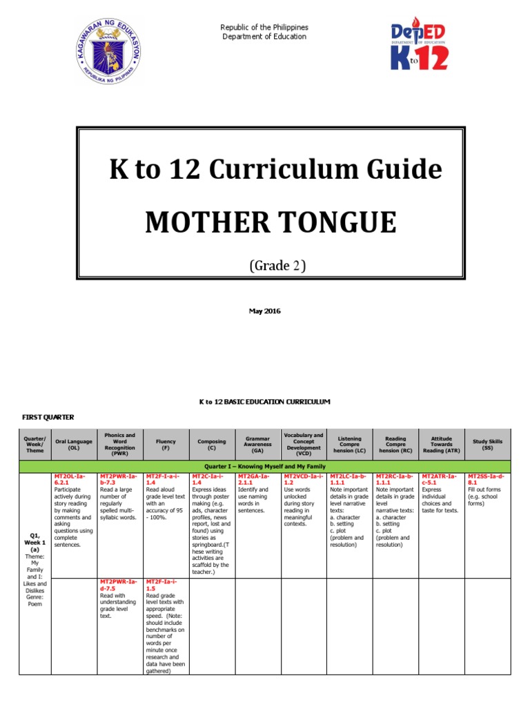 Grade 2 Mother Tongue CG | PDF | Phonics | Word