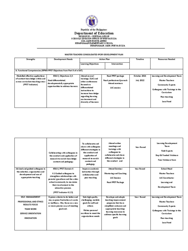 master-teachers-consolidated-IPCRF (2) | PDF | Teaching Method | Learning