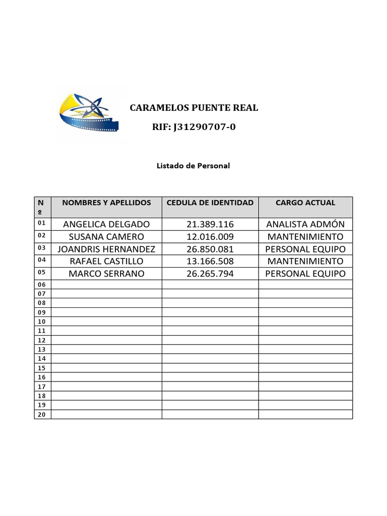 Listado de Personal INPSASEL | PDF