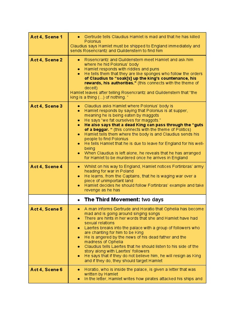 Hamlet Summary Timeline 4 | PDF | Hamlet | Shakespearean Tragedies