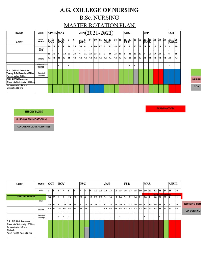 B. SC N Master Rotation Plan | PDF | Social Programs | Clinical Medicine B. SC N Master Rotation Plan | PDF | Social Programs | Clinical Medicine