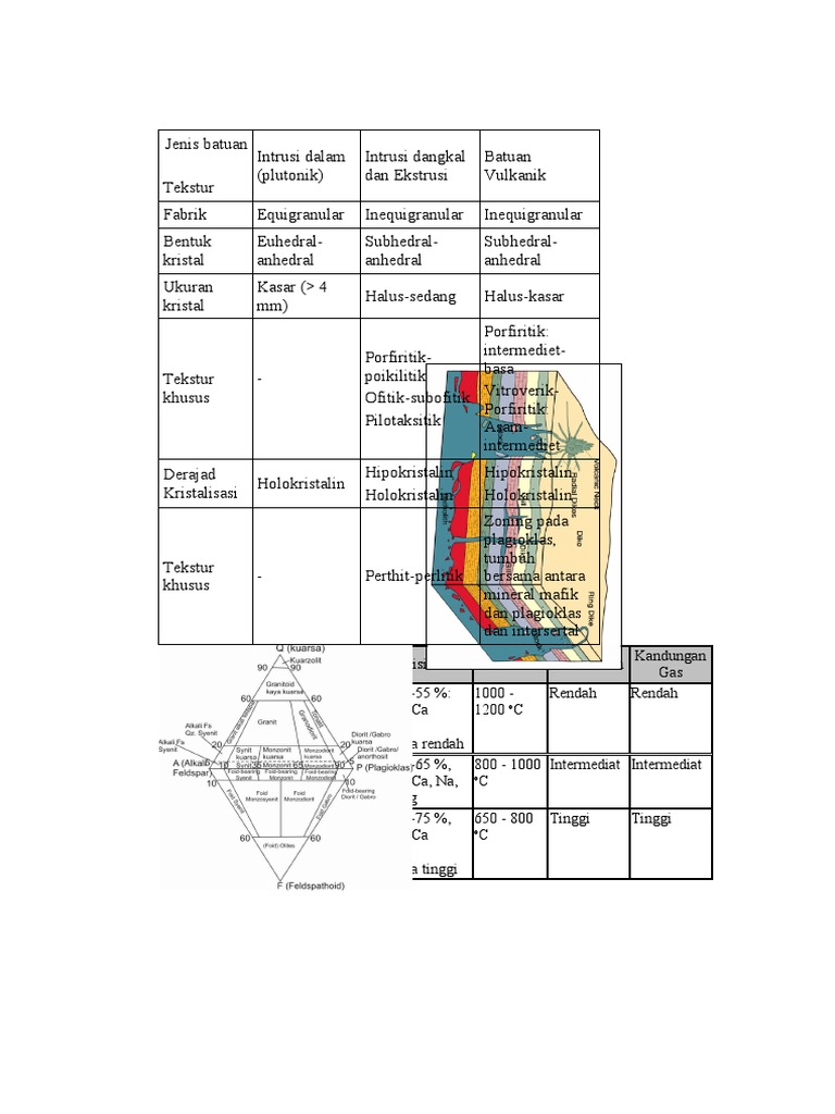 Gambar Petrografi Batuan Beku | PDF