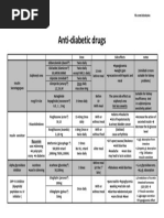 GGC Empirical Antibiotic Guidelines | PDF | Infection | Urinary Tract ...