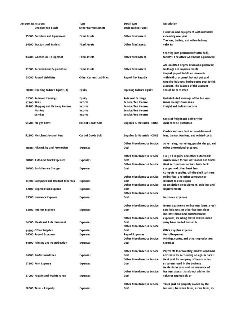 An Analysis of Common General Ledger Accounts for a Small Business ...