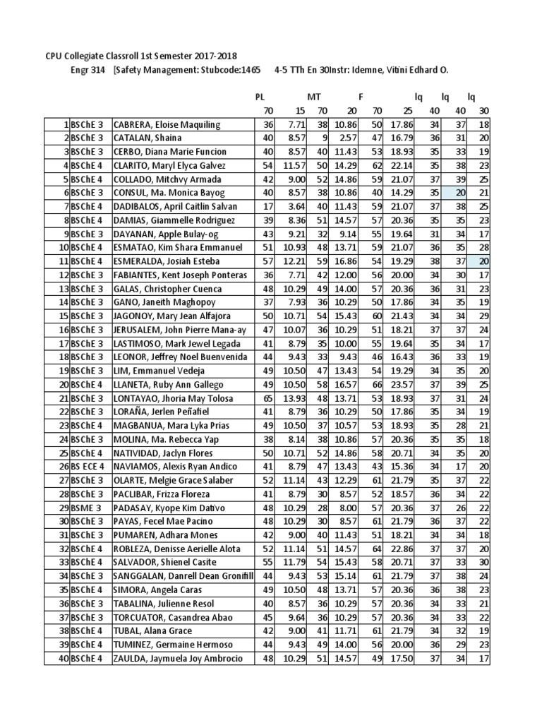CLASSROLL 1ST Sem 2017 2018 | PDF