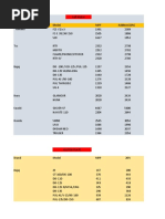 TVS Jupiter Maintenance Schedule PDF | PDF | Petroleum | Car