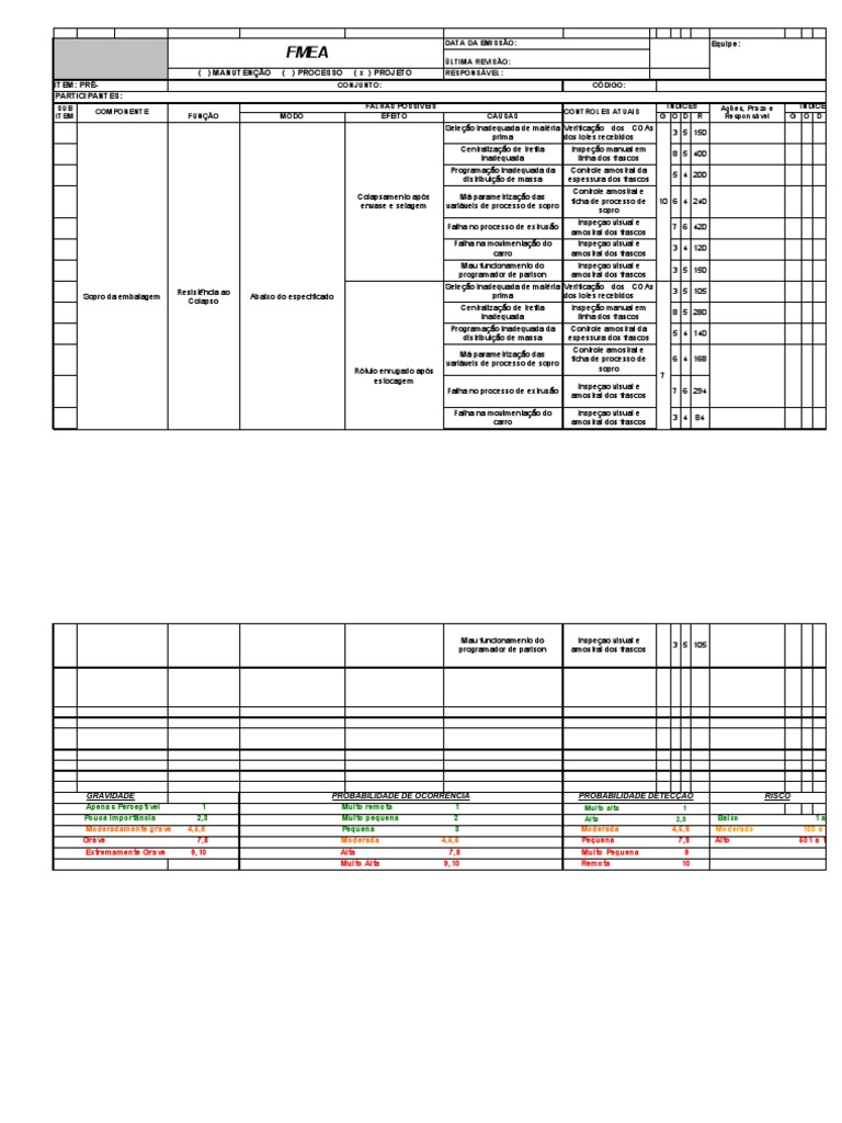 Planilha Modelo Fmea | PDF