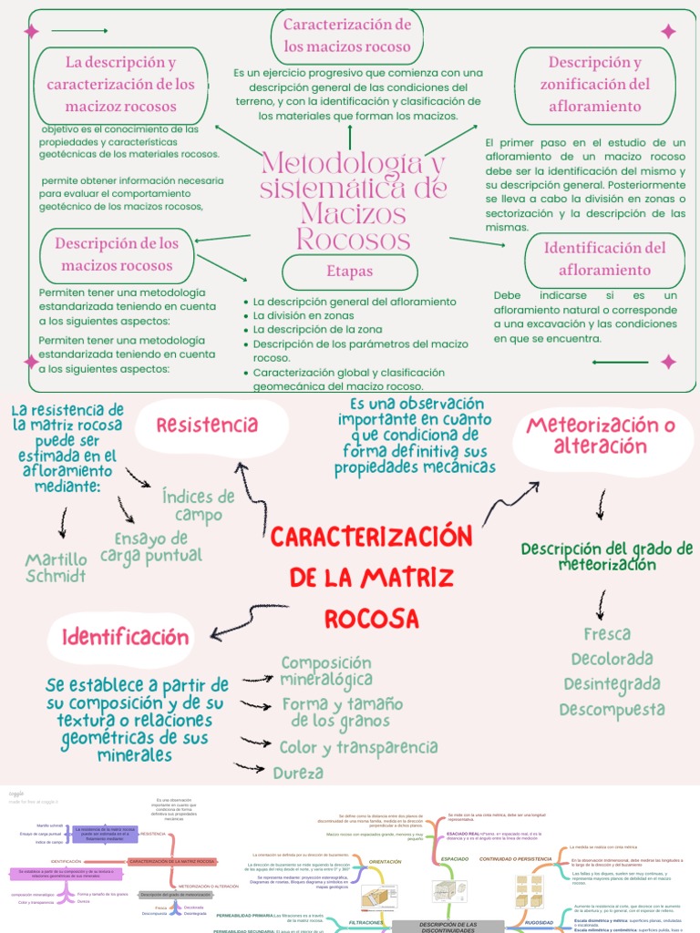 Grupo 8 - Mapa Mental Macizos Rocosos | PDF | Roca (geología) | Minerales