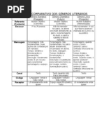Esquema Rimático | PDF
