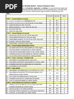 Wade Assessment | PDF | Special Education | Learning Disability