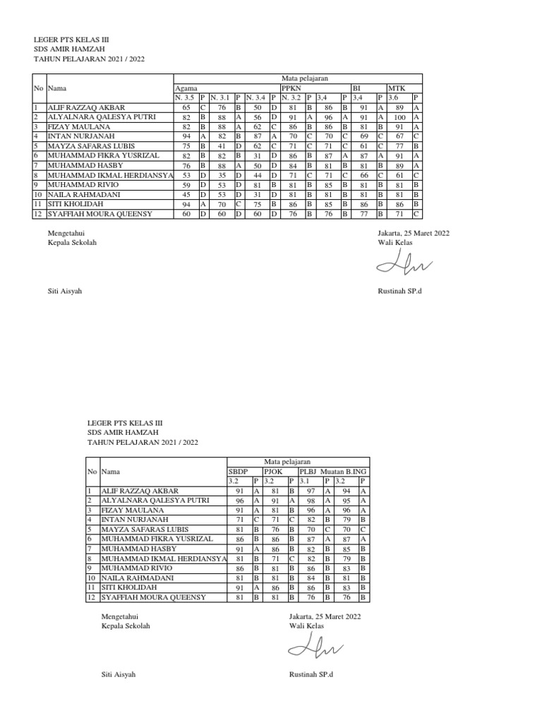 Leger Kelas 3 2021 Genap | PDF