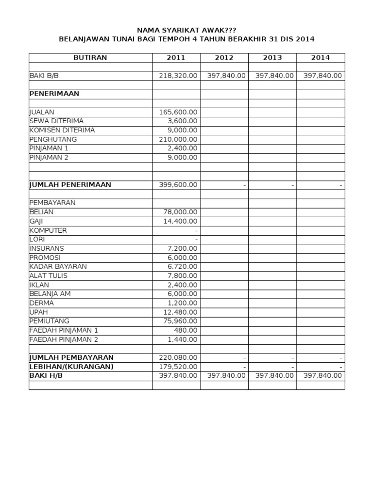 Format Belanjawan 2 | PDF