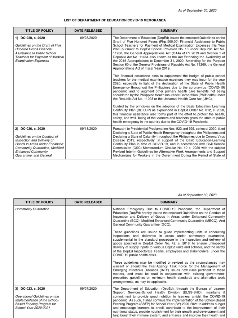 List of Department of Education Covid-19 Memoranda | PDF | Welfare ...