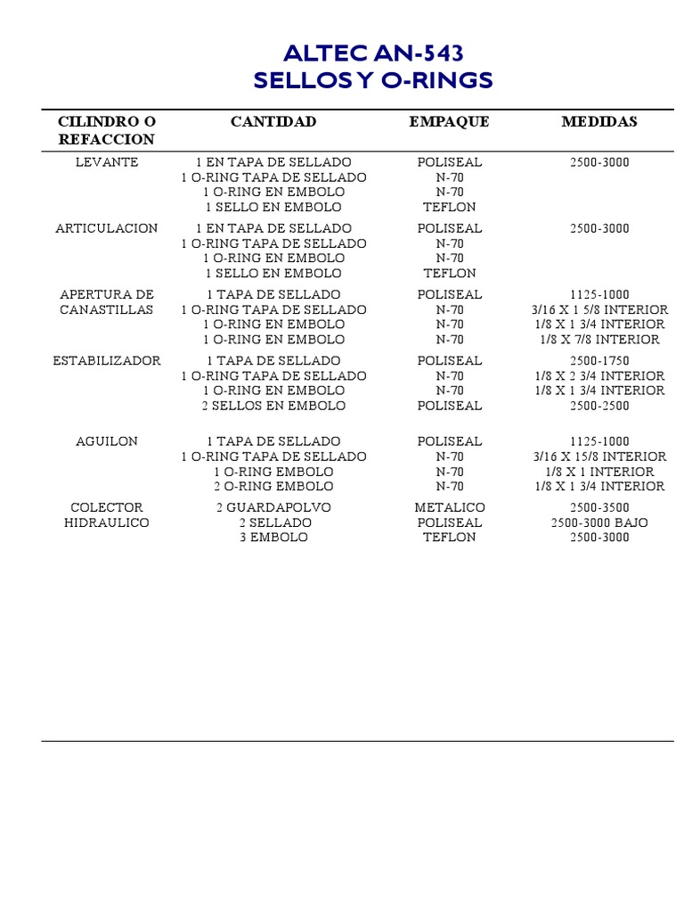 Componentes Hidráulicos Altec AN-543 | PDF