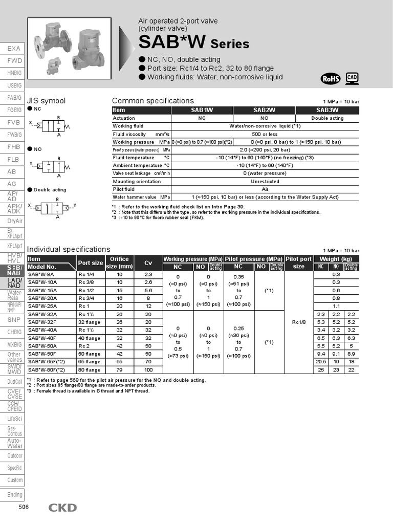 SAB・SVB Series Specifications・How to Order・Dimensions (1MB) | PDF ...