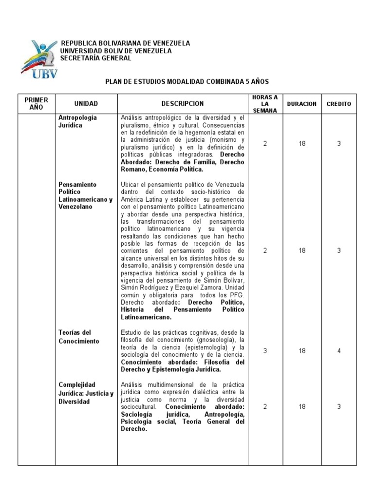 Modelo Programa Académico | PDF | Venezuela | Constitución