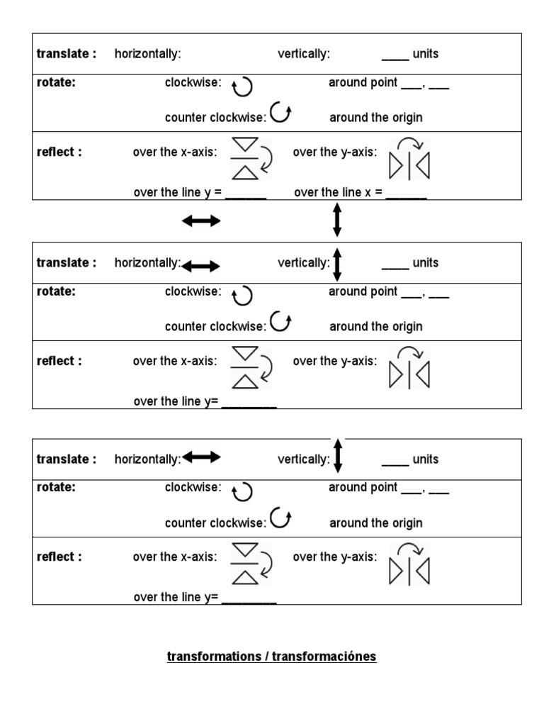 Transformations Cheat Sheet 2 | PDF