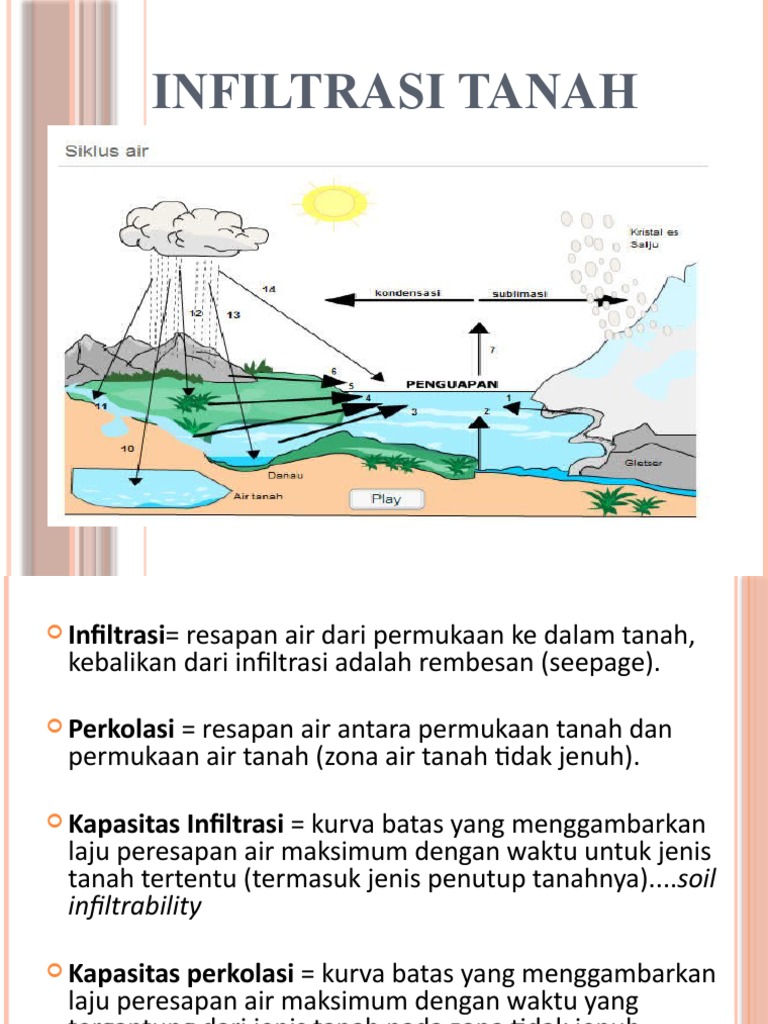 Infiltrasi Tanah | PDF