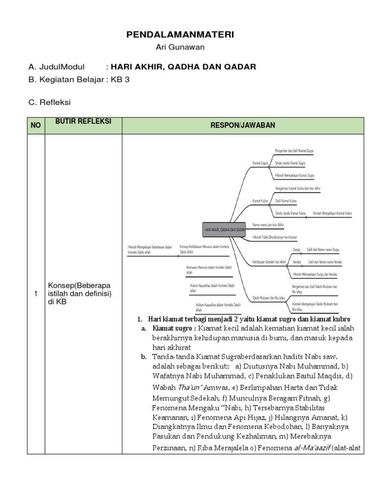 LK - Resume Pendalaman Materi PPG 2022 - Compressed | PDF