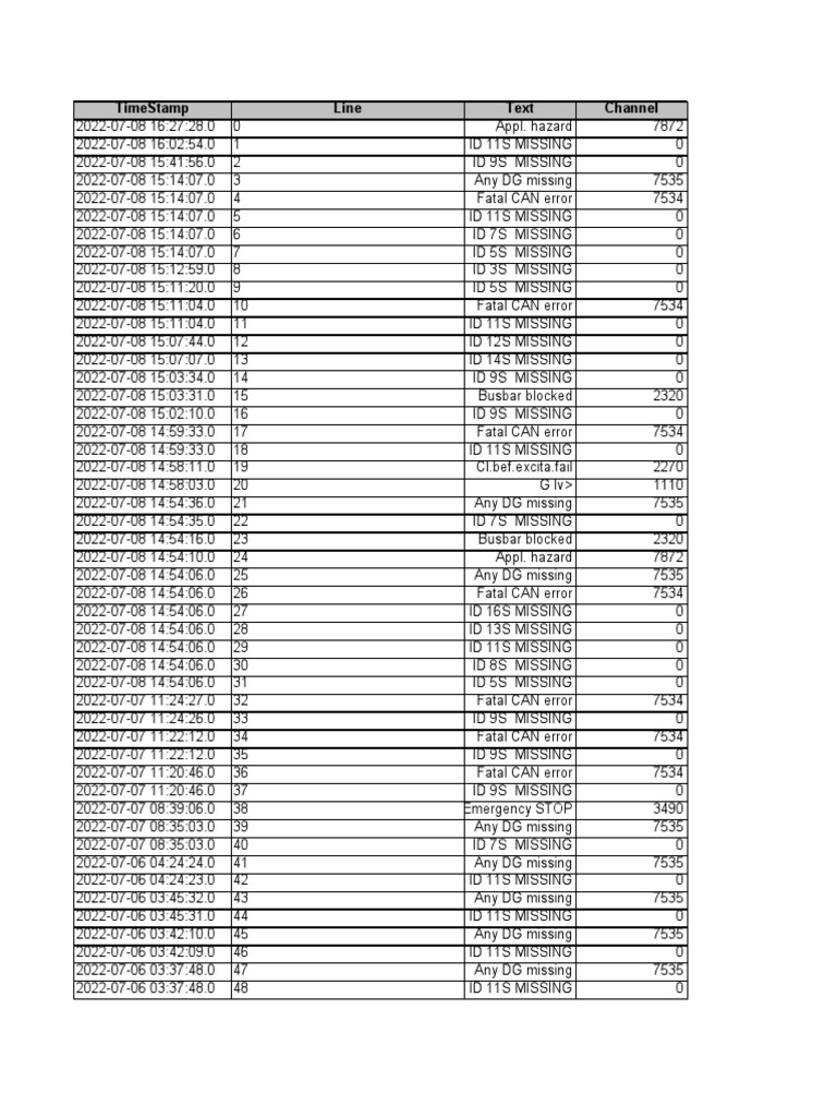 Missing IDs and Errors Log Report | PDF | Rapid Transit