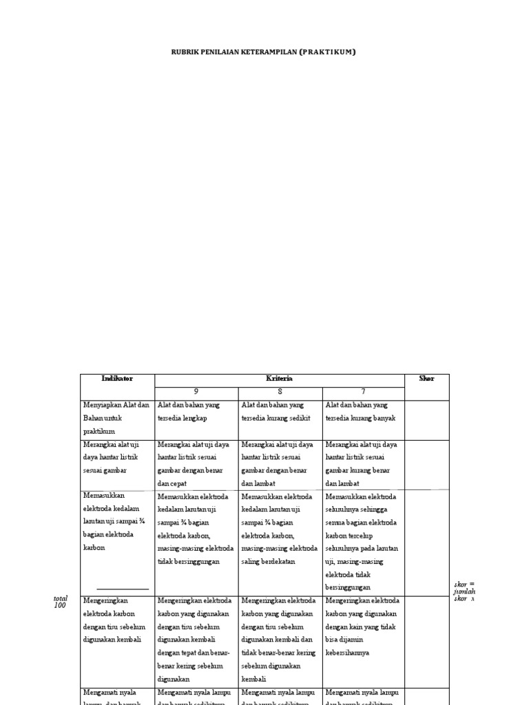 RUBRIK PENILAIAN Praktikum KD 3.8 | PDF