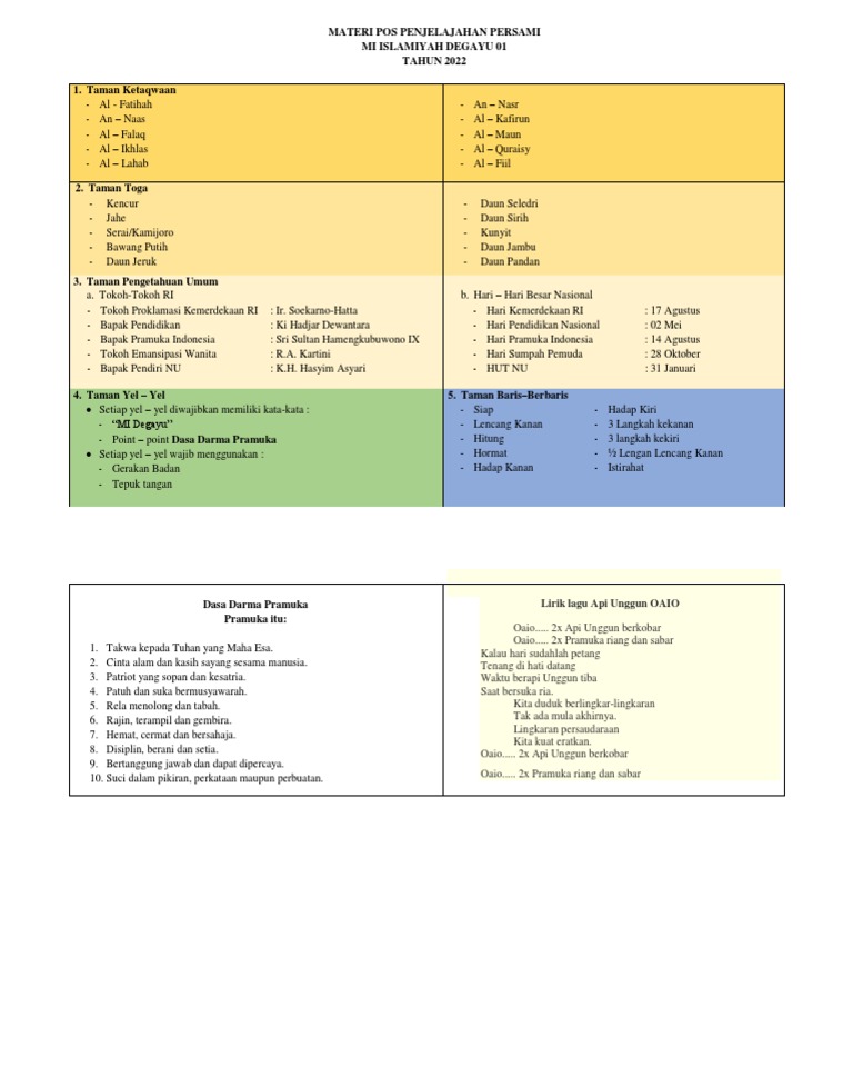 Materi Kegiatan Persami | PDF