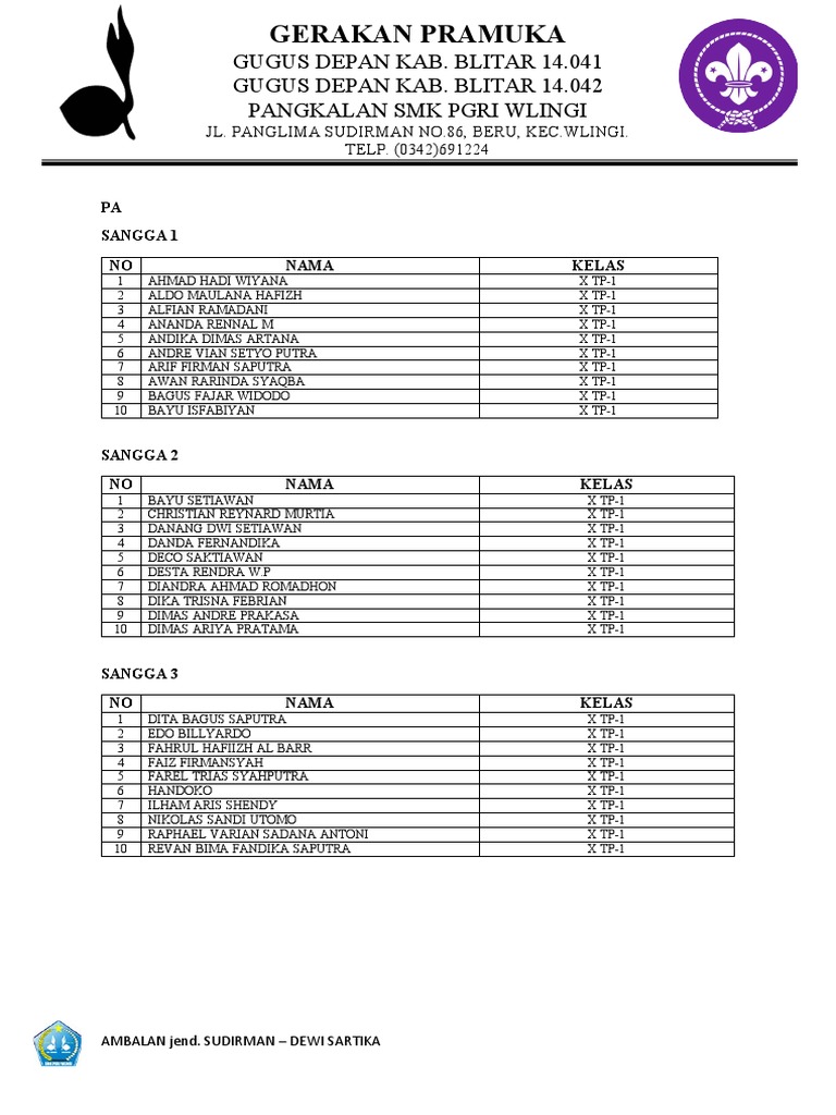 Pembagian Sangga | PDF