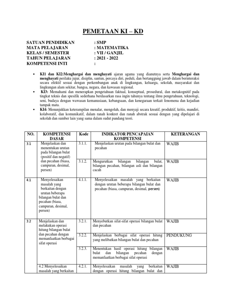 ,kelas 7 Pemetaan Ki-Kd Matematika SMP | PDF