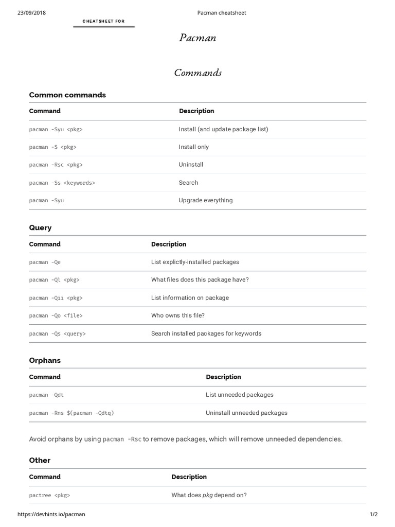Pacman Cheat Sheet | PDF