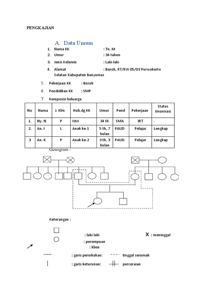 LK Keluarga Anak | PDF