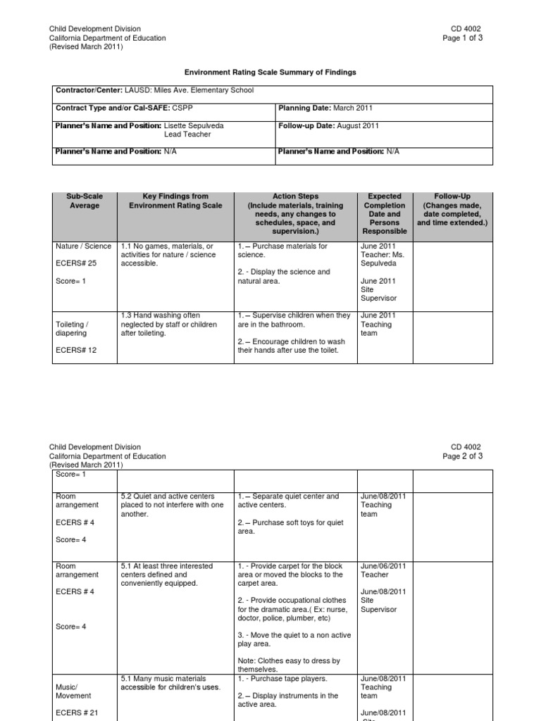 ECERS Summary of Findings Report | PDF | Teachers