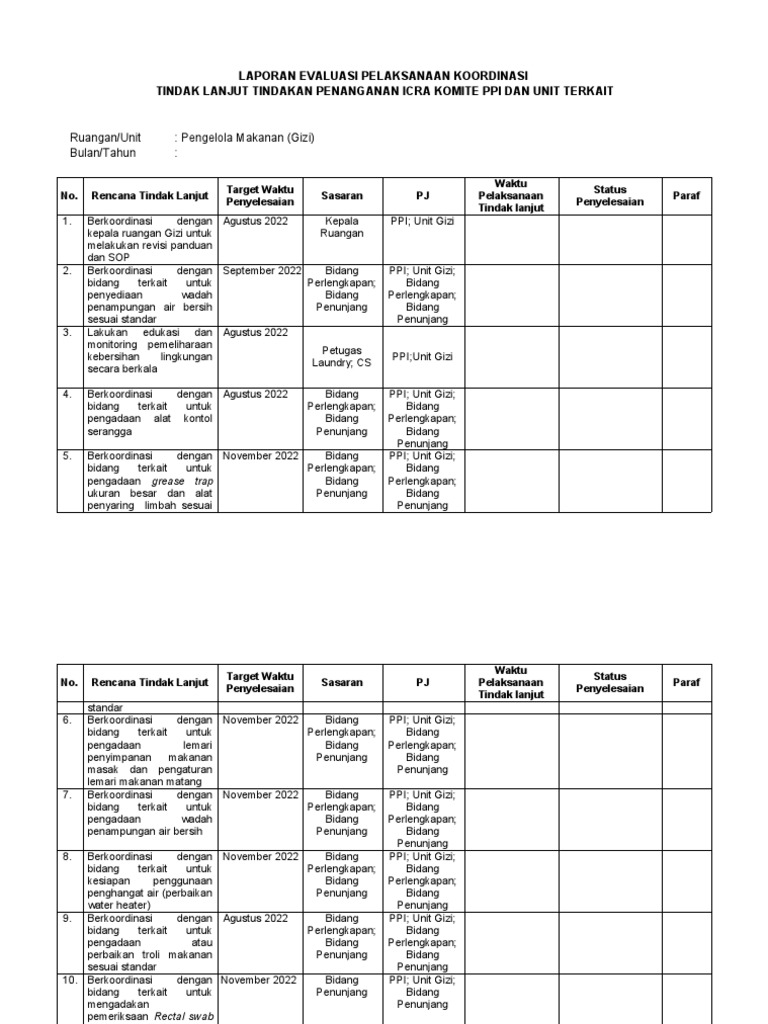 Laporan Evaluasi Rencana Tindak Lanjut Icra Pengelolaan Makanan | PDF Laporan Evaluasi Rencana Tindak Lanjut Icra Pengelolaan Makanan | PDF