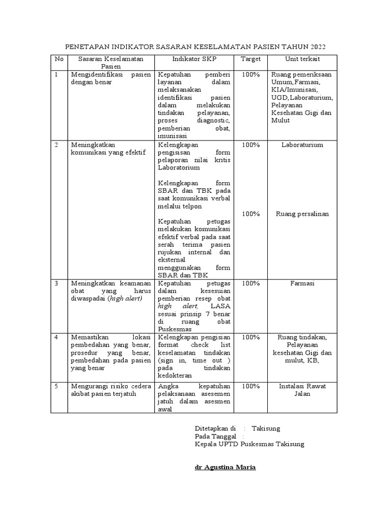 Penetapan Indikator Sasaran Keselamatan Pasien Tahun 2022 | PDF