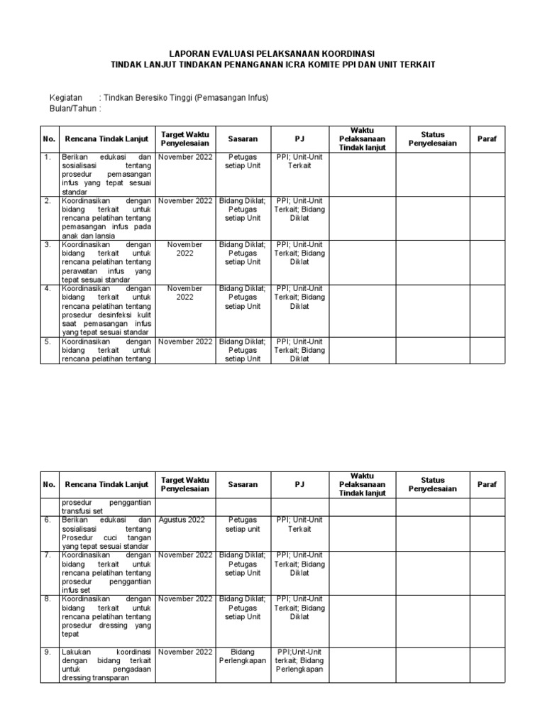 Laporan Evaluasi Rencana Tindak Lanjut Icra Pemasangan Infus | PDF