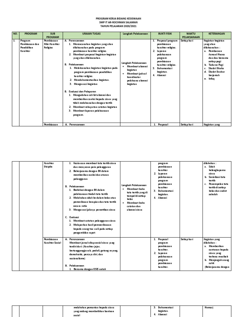FORMAT PROGRAM KERJA Kesiswaan | PDF