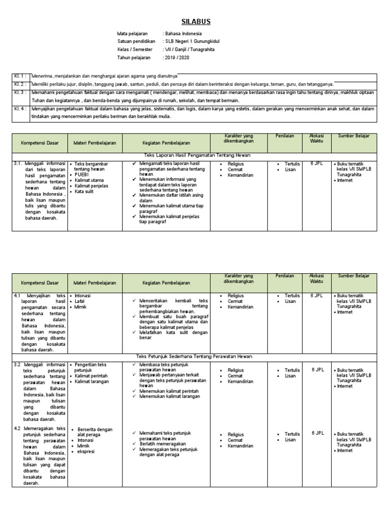 Silabus Vii Tunagrahita | PDF