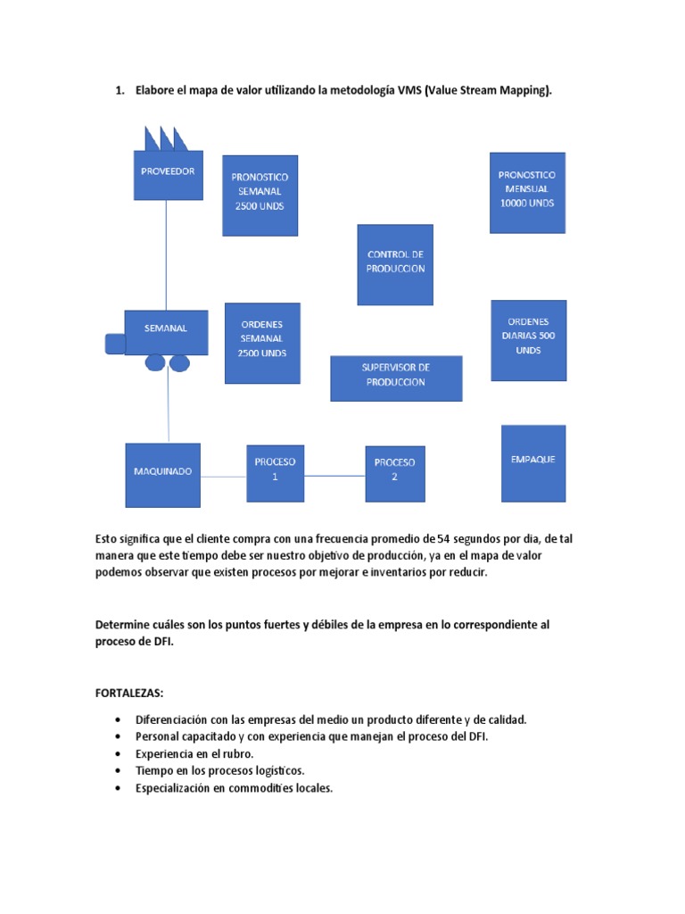 Elabore El Mapa de Valor Utilizando La Metodología VMS | PDF | Business ...