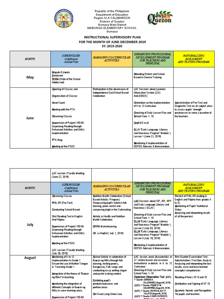 Instructional Supervisory Plan | PDF | Literacy | Lesson Plan
