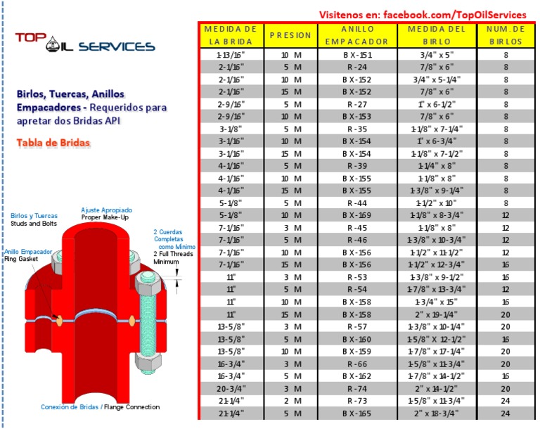 Tabla de Medidas de Bridas y Esparragos | PDF